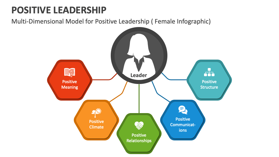 Positive Leadership PowerPoint Presentation Slides - PPT Template