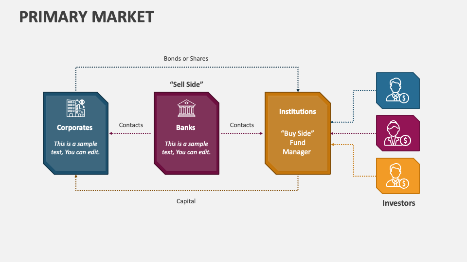 Primary Market PowerPoint Presentation Slides - PPT Template