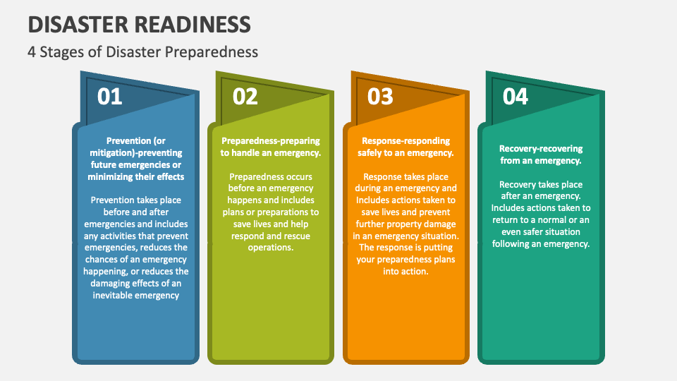 Disaster Readiness PowerPoint and Google Slides Template - PPT Slides