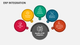 ERP Integration PowerPoint Presentation Slides - PPT Template