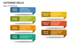 Listening Skills PowerPoint and Google Slides Template - PPT Slides