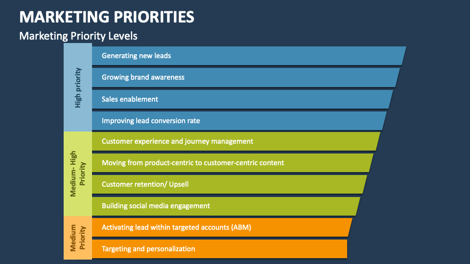 Marketing Priorities PowerPoint Presentation Slides - PPT Template