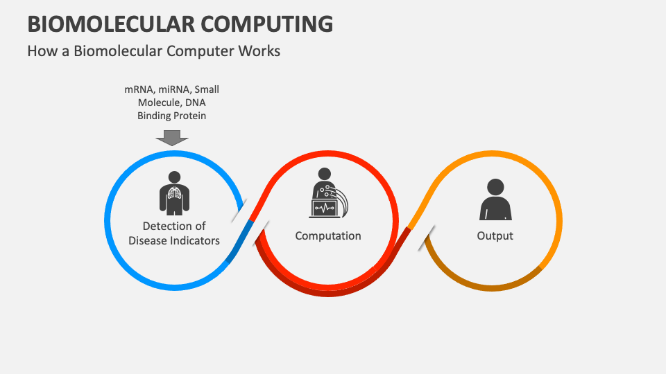 Biomolecular Computing PowerPoint and Google Slides Template - PPT Slides