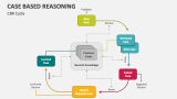 Case Based Reasoning PowerPoint and Google Slides Template - PPT Slides