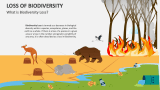 Loss of Biodiversity PowerPoint and Google Slides Template - PPT Slides