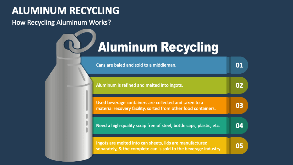 Aluminum Recycling PowerPoint Presentation Slides - PPT Template
