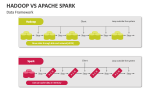 Hadoop Vs Apache Spark PowerPoint Presentation Slides - PPT Template