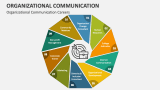 Organizational Communication PowerPoint Presentation Slides - PPT Template