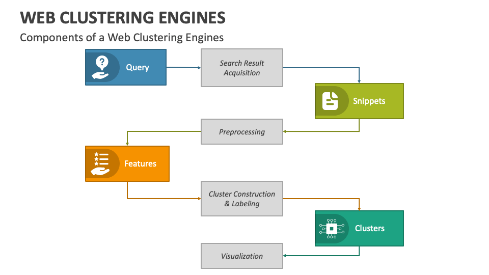 Web Clustering Engines PowerPoint and Google Slides Template - PPT Slides