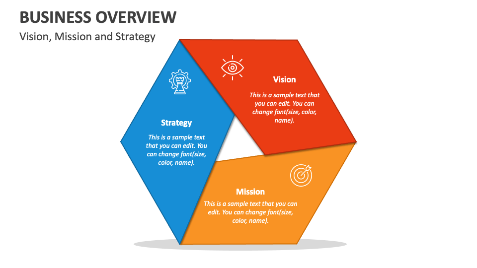 Business Overview PowerPoint and Google Slides Template - PPT Slides