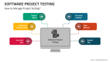 Software Project Testing PowerPoint and Google Slides Template - PPT Slides