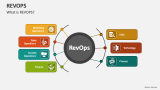 RevOps PowerPoint Presentation Slides - PPT Template