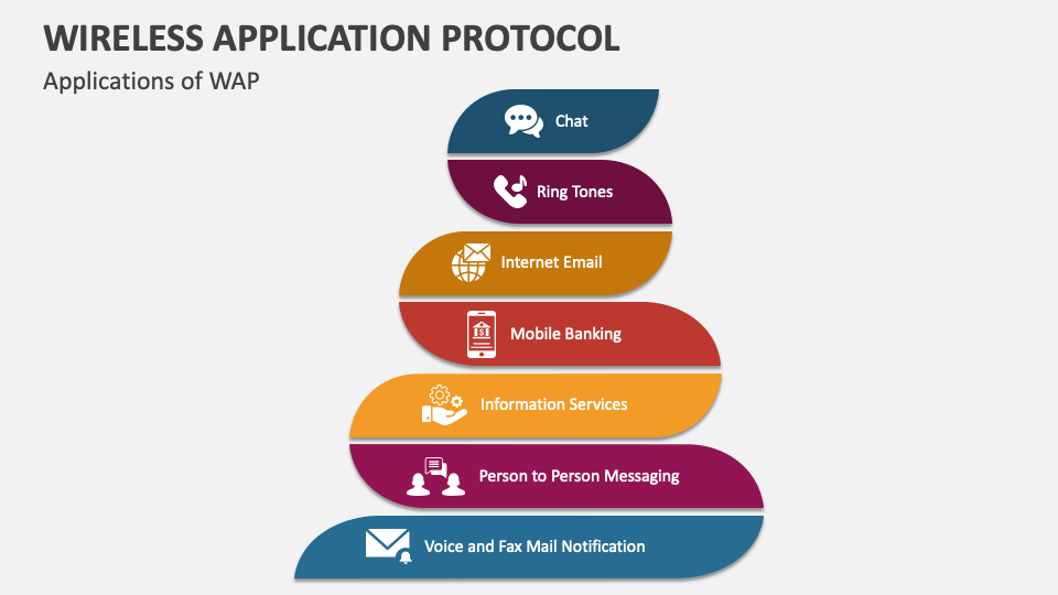 Wireless Application Protocol PowerPoint and Google Slides Template ...