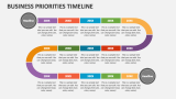 Business Priorities Timeline PowerPoint and Google Slides Template ...