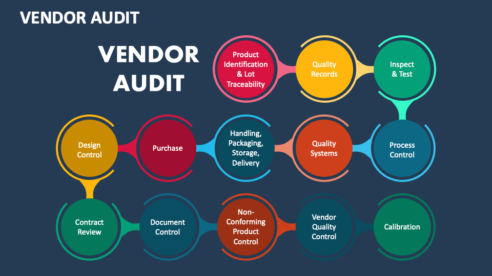 Vendor Audit PowerPoint and Google Slides Template - PPT Slides