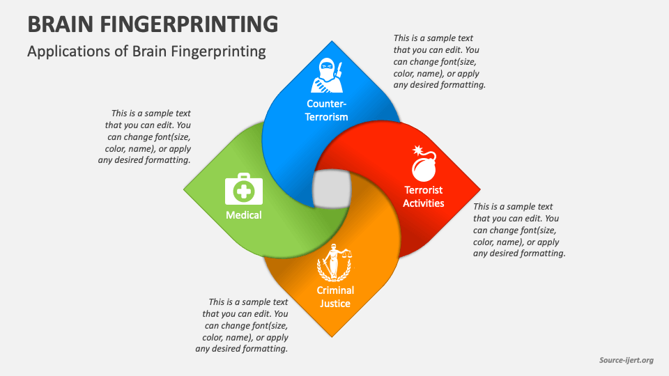 Brain Fingerprinting PowerPoint and Google Slides Template - PPT Slides