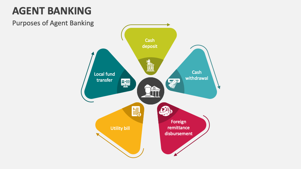 Agent Banking PowerPoint and Google Slides Template - PPT Slides