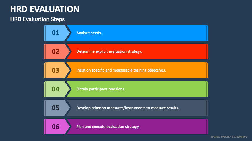 HRD Evaluation PowerPoint Presentation Slides - PPT Template HRD Evaluation PowerPoint Presentation Slides - PPT Template