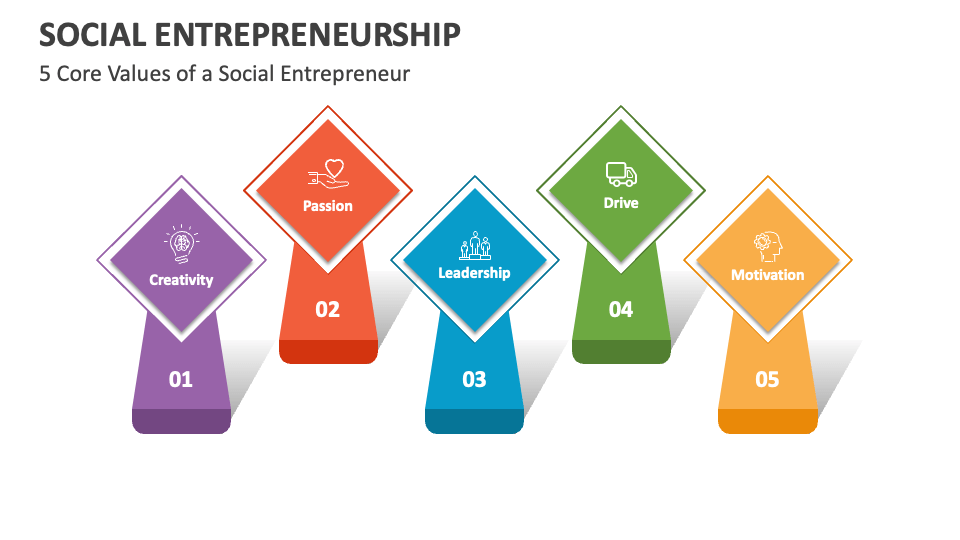 Social Entrepreneurship PowerPoint and Google Slides Template - PPT Slides
