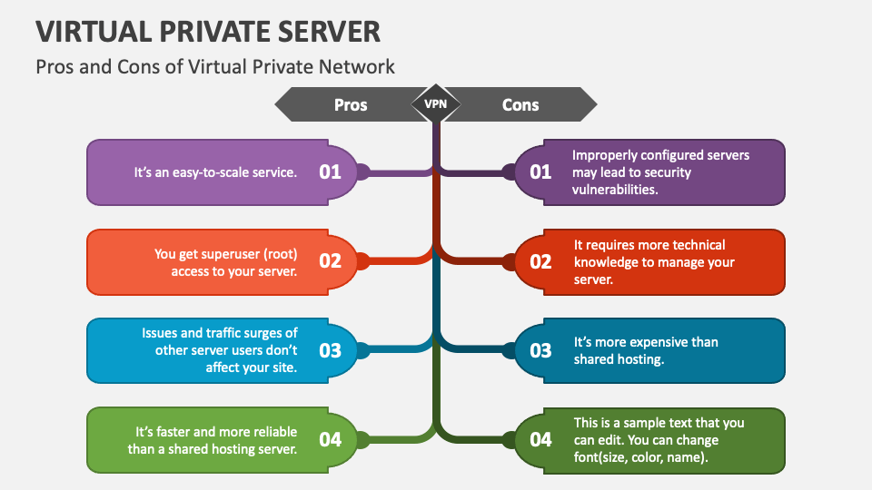 Virtual Private Server PowerPoint Presentation Slides - PPT Template
