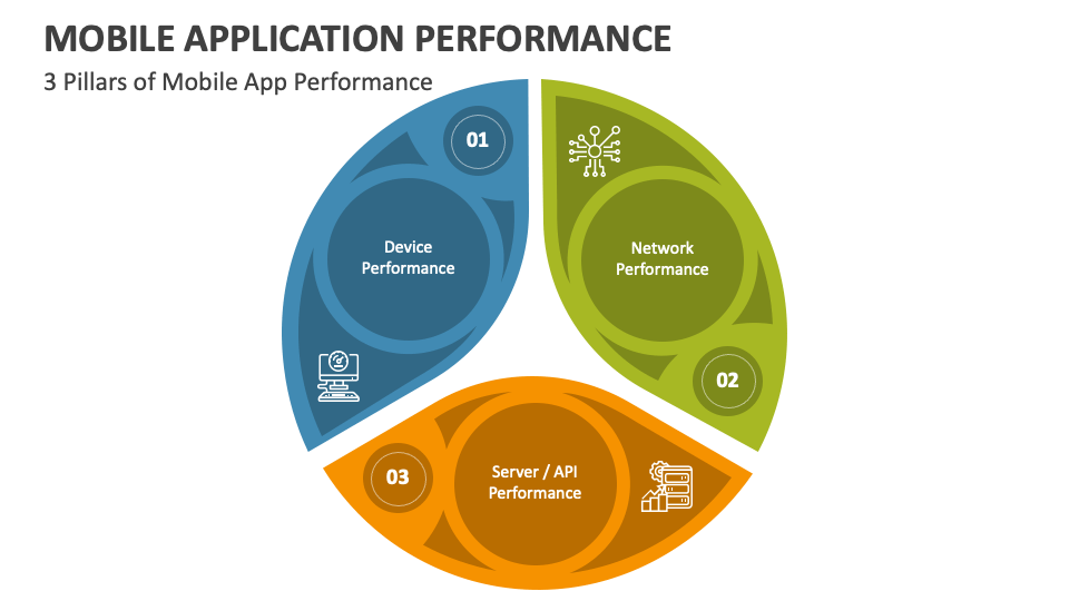 Mobile Application Performance PowerPoint Presentation Slides - PPT ...