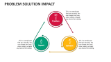 Problem Solution Impact PowerPoint and Google Slides Template - PPT Slides