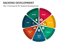 Backend Development PowerPoint and Google Slides Template - PPT Slides