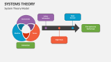 Systems Theory PowerPoint Presentation Slides - PPT Template