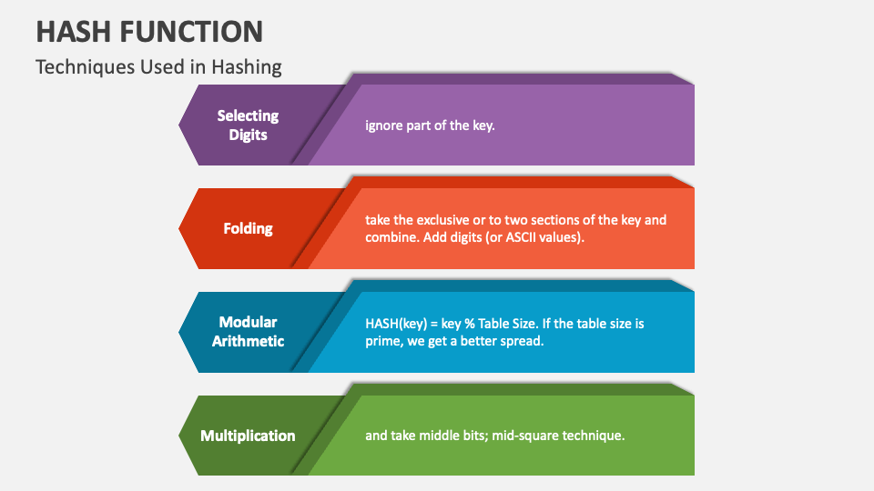 Hash Function PowerPoint Presentation Slides - PPT Template