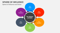 Sphere of Influence PowerPoint and Google Slides Template - PPT Slides