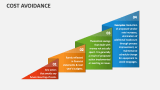 Cost Avoidance PowerPoint Presentation Slides - PPT Template