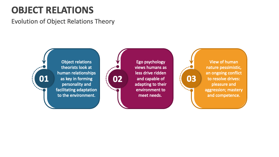 Object Relations Powerpoint Presentation Slides Ppt Template