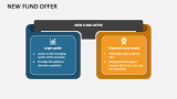 New Fund Offer PowerPoint and Google Slides Template - PPT Slides