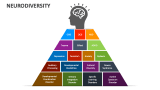 Neurodiversity PowerPoint and Google Slides Template - PPT Slides