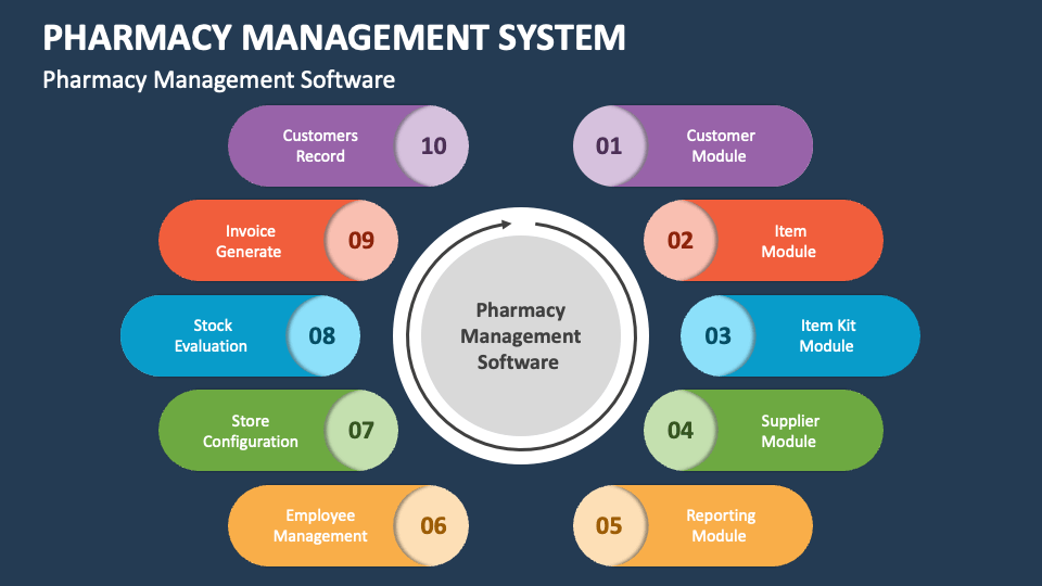 Pharmacy Management System PowerPoint Presentation Slides - PPT Template Pharmacy Management System PowerPoint Presentation Slides - PPT Template