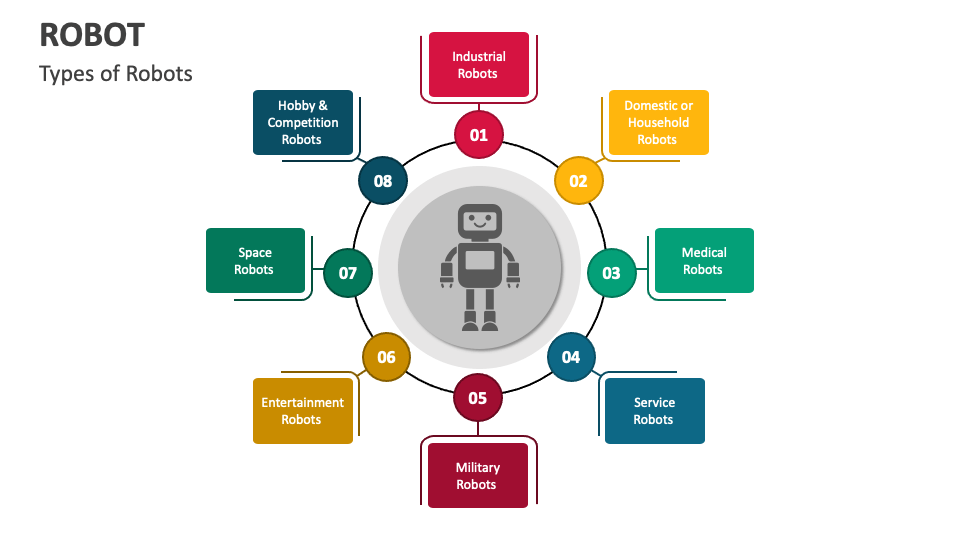Robot PowerPoint and Google Slides Template - PPT Slides