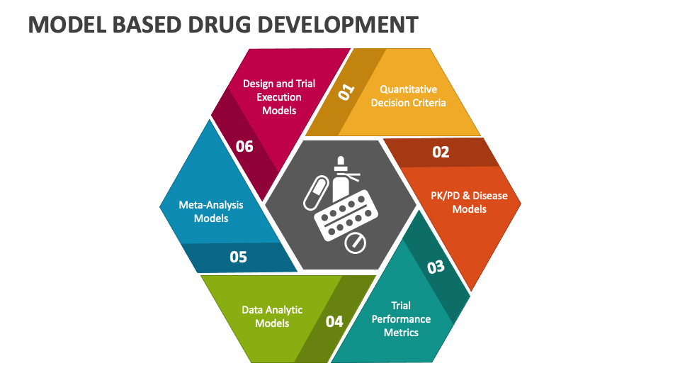 Model Based Drug Development PowerPoint Presentation Slides - PPT Template Model Based Drug Development PowerPoint Presentation Slides - PPT Template