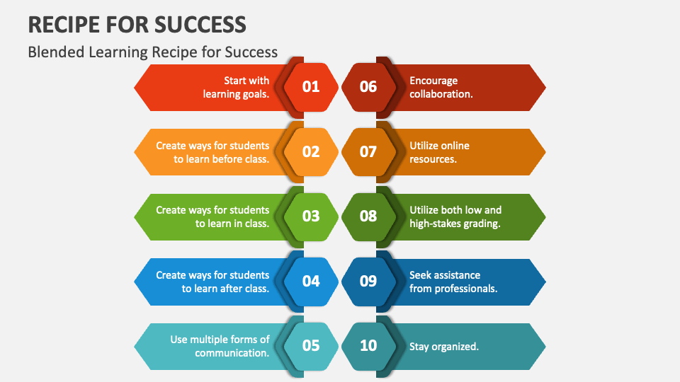 Recipe For Success PowerPoint and Google Slides Template - PPT Slides