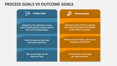 Process Goals Vs Outcome Goals PowerPoint and Google Slides Template ...