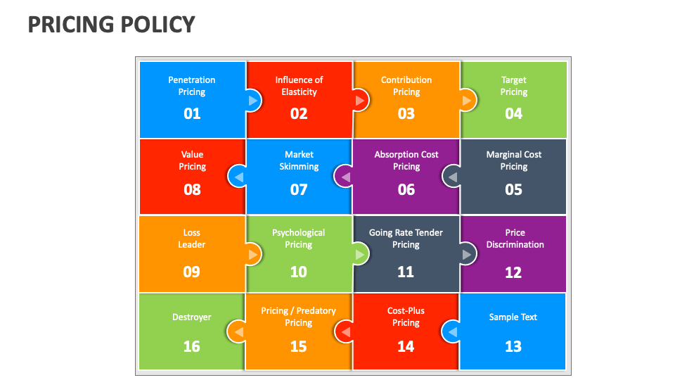 Pricing Policy PowerPoint Presentation Slides - PPT Template