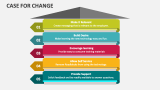 Case for Change PowerPoint and Google Slides Template - PPT Slides