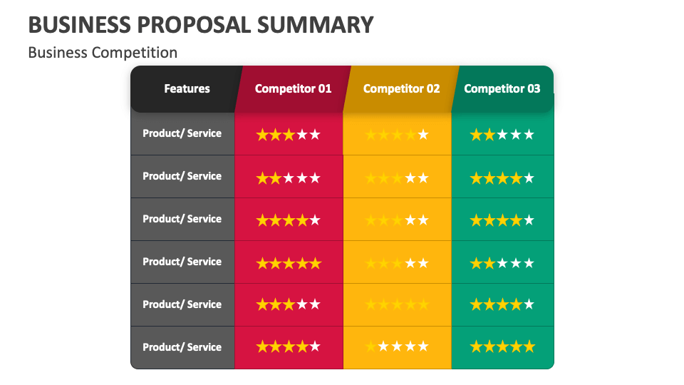 Business Proposal Summary PowerPoint and Google Slides Template - PPT ...