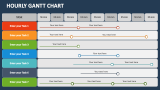 Hourly Gantt Chart PowerPoint and Google Slides Template - PPT Slides
