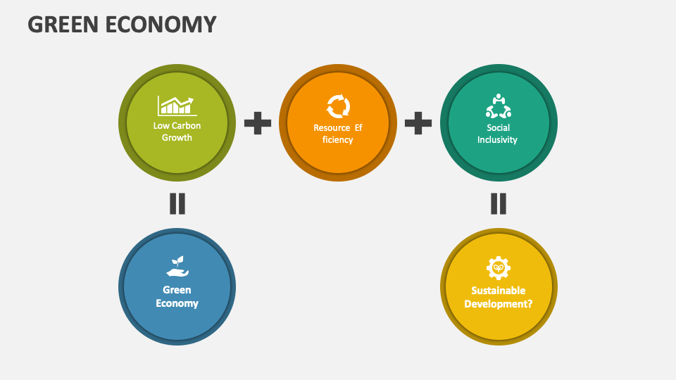Green Economy PowerPoint Presentation Slides - PPT Template