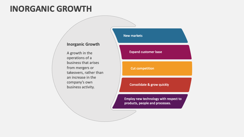 Inorganic Growth PowerPoint and Google Slides Template - PPT Slides