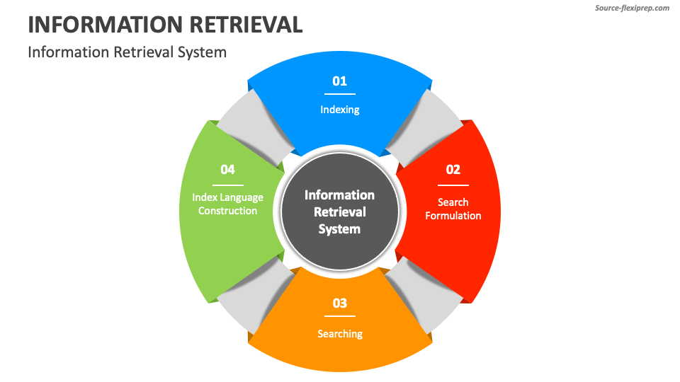 Information Retrieval PowerPoint and Google Slides Template - PPT Slides Information Retrieval PowerPoint and Google Slides Template - PPT Slides