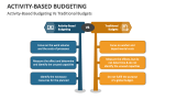 Activity-Based Budgeting PowerPoint and Google Slides Template - PPT Slides
