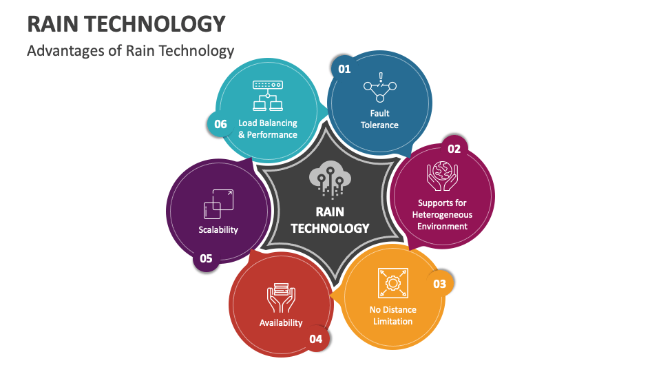 RAIN Technology PowerPoint and Google Slides Template - PPT Slides