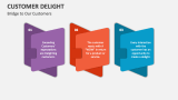 Customer Delight PowerPoint and Google Slides Template - PPT Slides