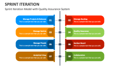 Sprint Iteration PowerPoint and Google Slides Template - PPT Slides